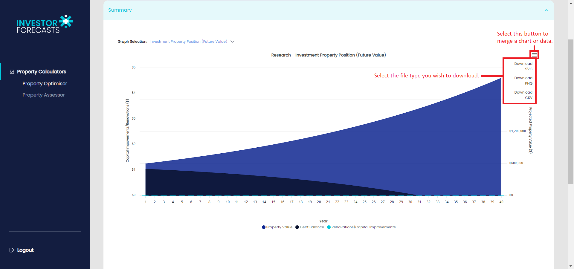 Navigating the Dashboard in Investor Forecasts